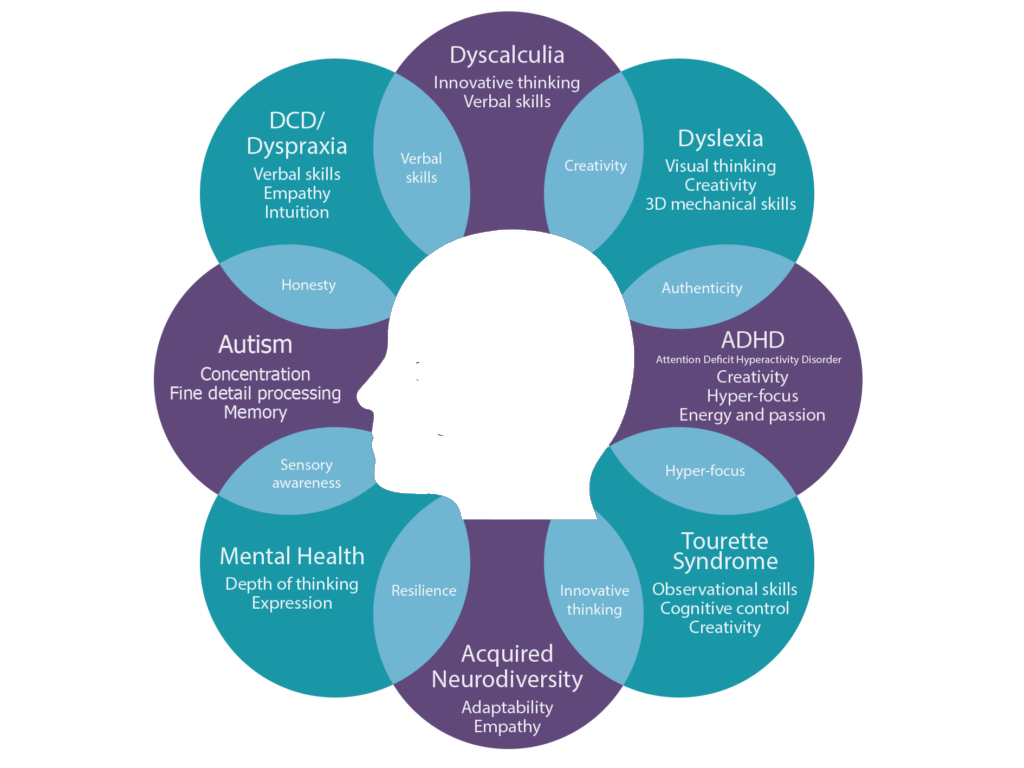 The “Creeping” Progression of Neurodiversity – Bobbi Elman ...